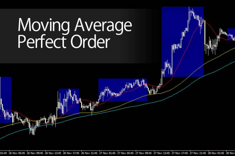 移動平均線のパーフェクトオーダーを自動表示するインジケーター 〜MA_PerfectOrder〜 | FX自動売買EA資産運用クラブ